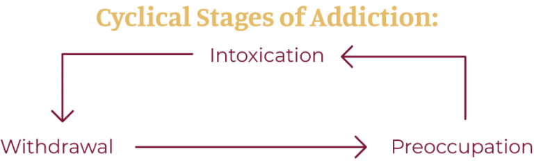 Addictive Personality Traits - Arrow Passage